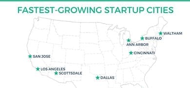 America’s Fastest-Growing Startup Cities | Invest Buffalo Niagara